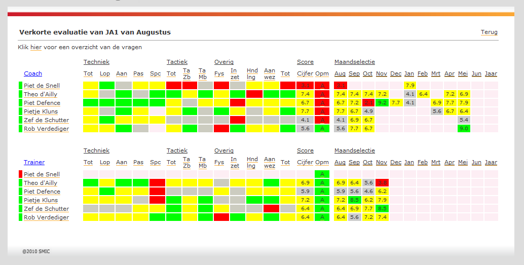 Sport Talent Manager